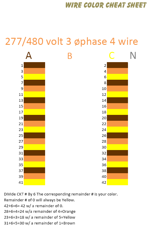 Electrical Wire Color Chart Electrical Wire Color Chart